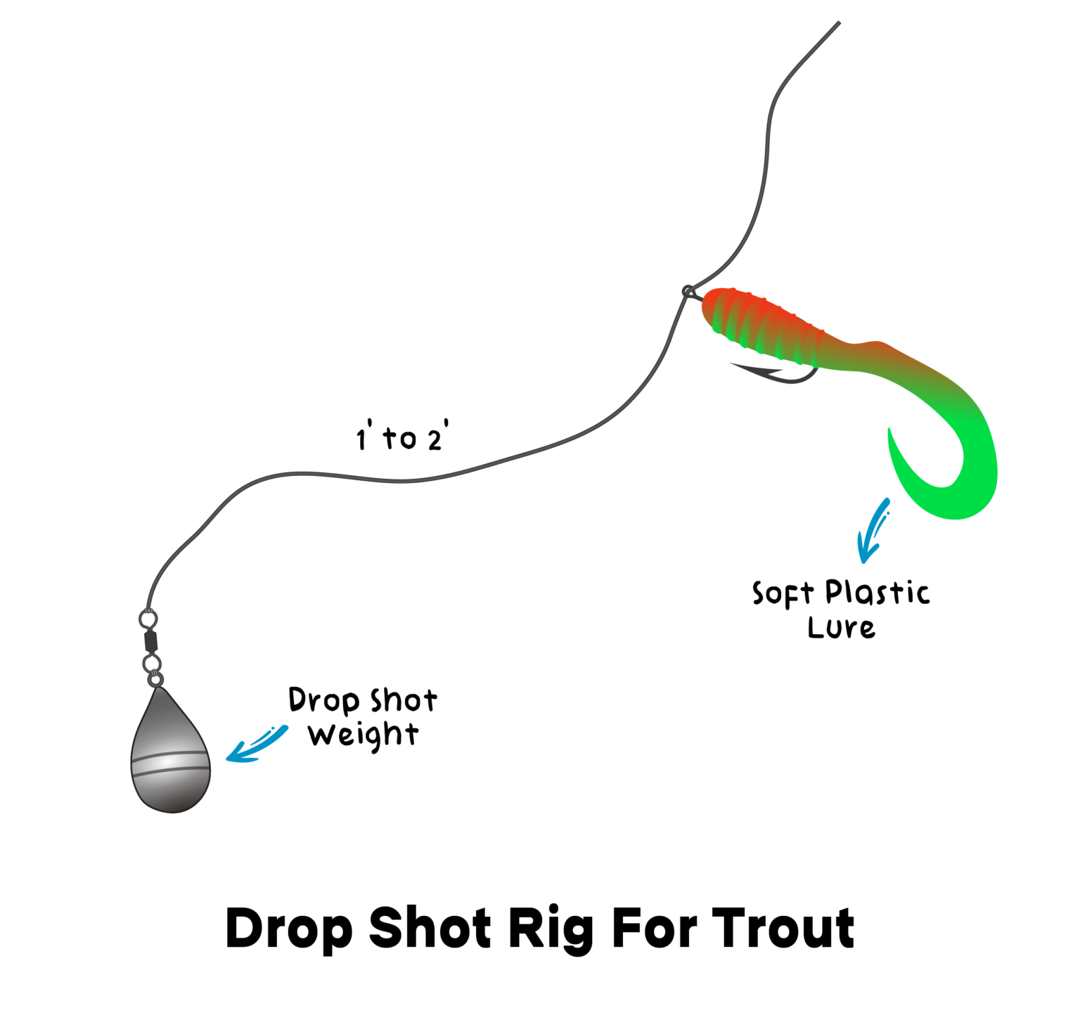 The 9 Most Important Trout Rigs - Irvine Lake