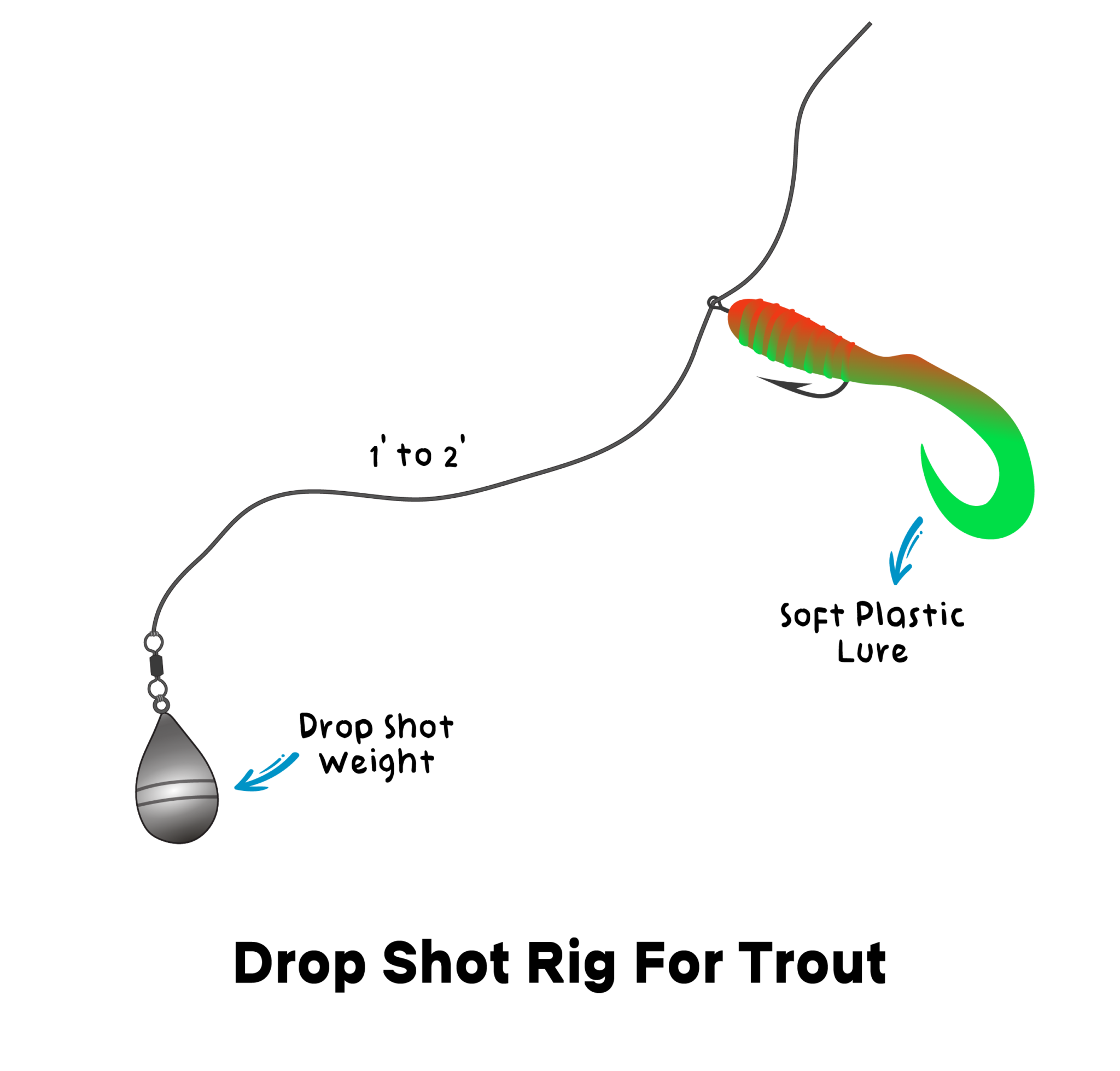 The 9 Most Important Trout Rigs - Irvine Lake