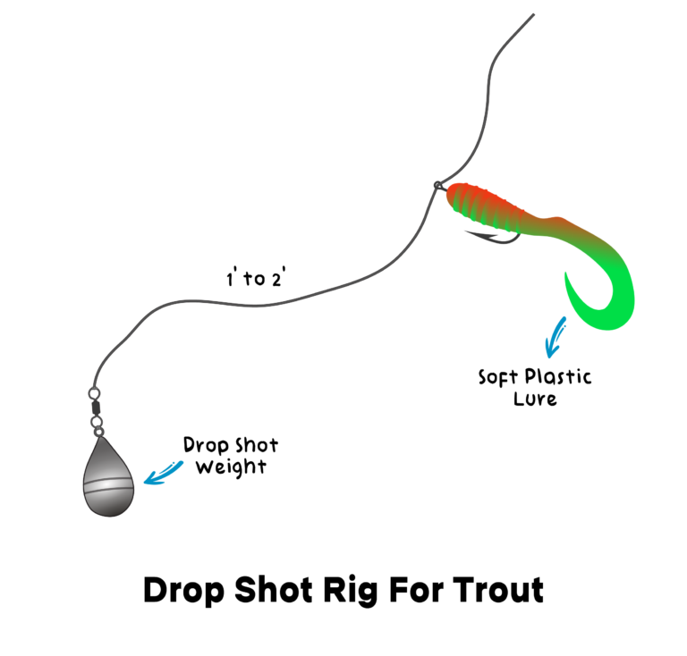 The 9 Most Important Trout Rigs - Irvine Lake