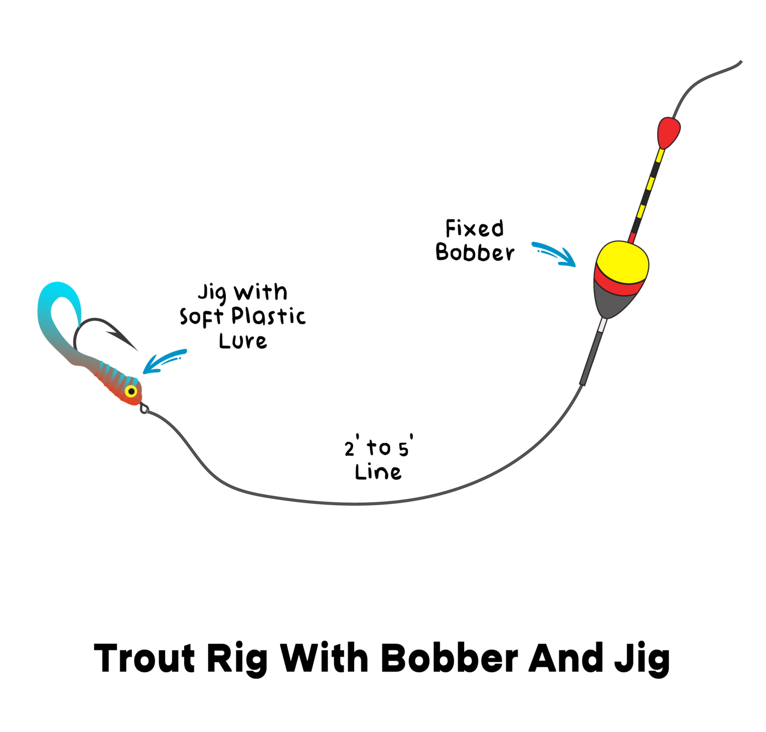 The 9 Most Important Trout Rigs - Irvine Lake