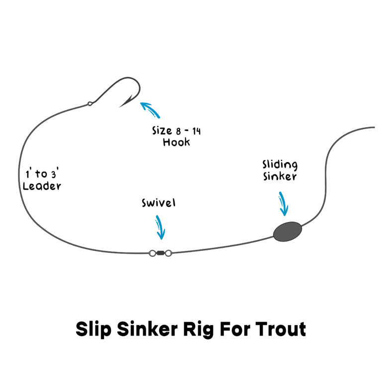 The 9 Most Important Trout Rigs - Irvine Lake